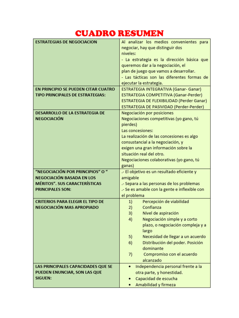 Copia de CUADRO RESUMEN | PDF | Información