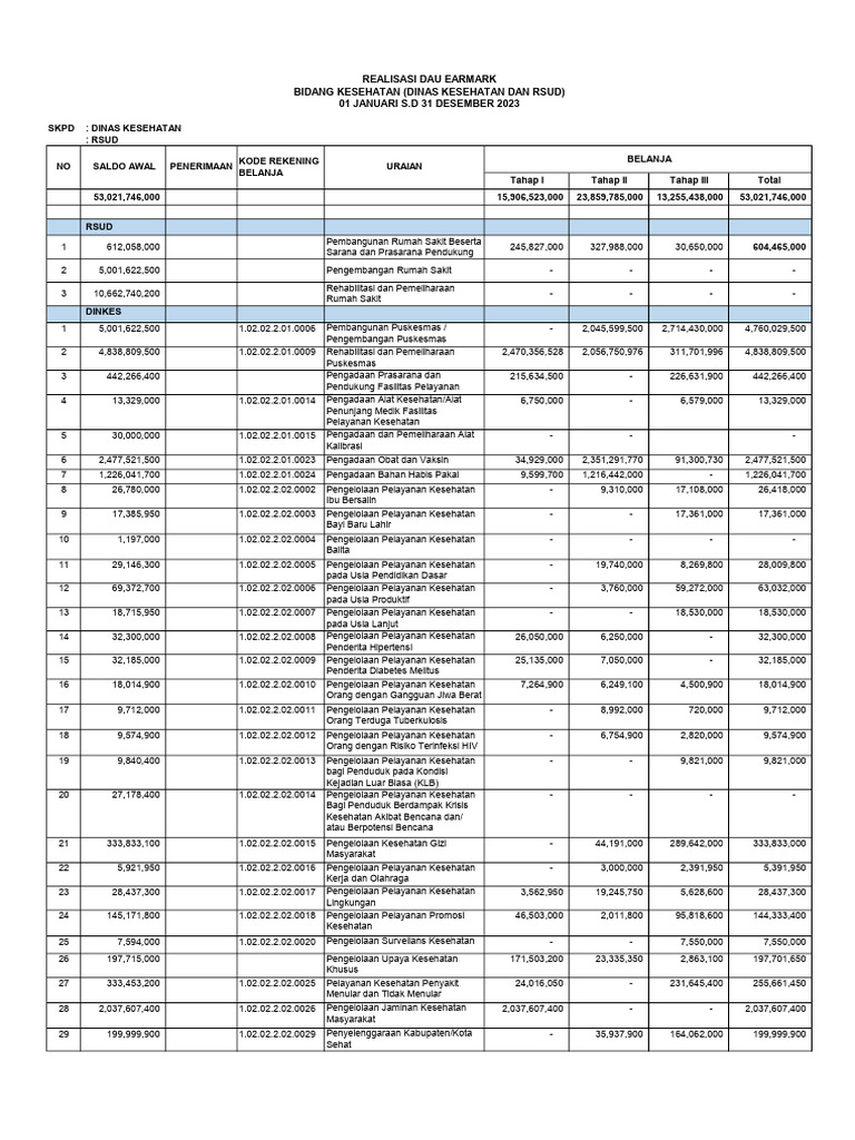 Dau Earmark 2023 - Bidang Kesehatan | PDF | Pengelolaan Keuangan & Uang
