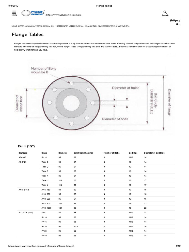 Flange Tables | PDF