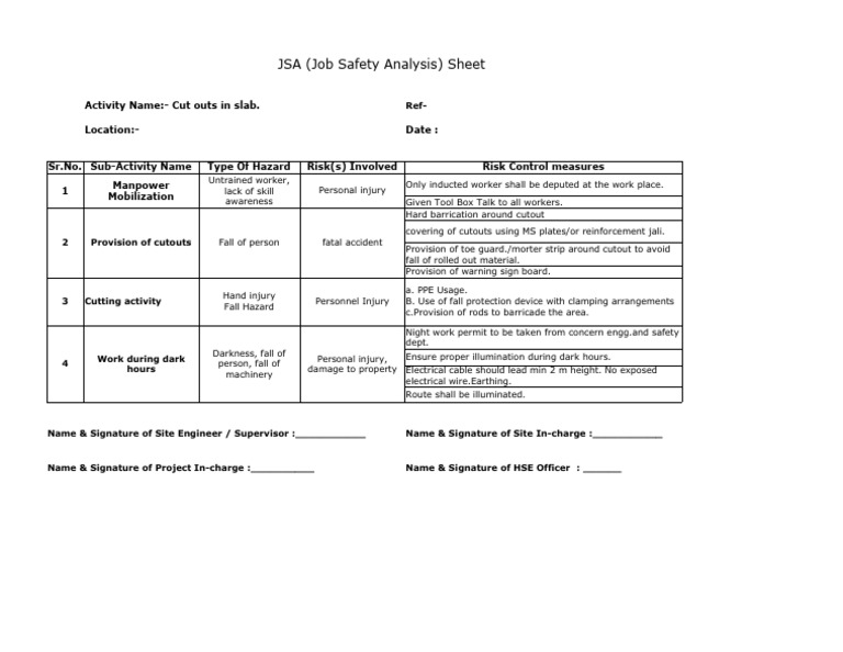 JSA (Job Safety Analysis) Sheet: Activity Name:-Cut Outs in Slab ...