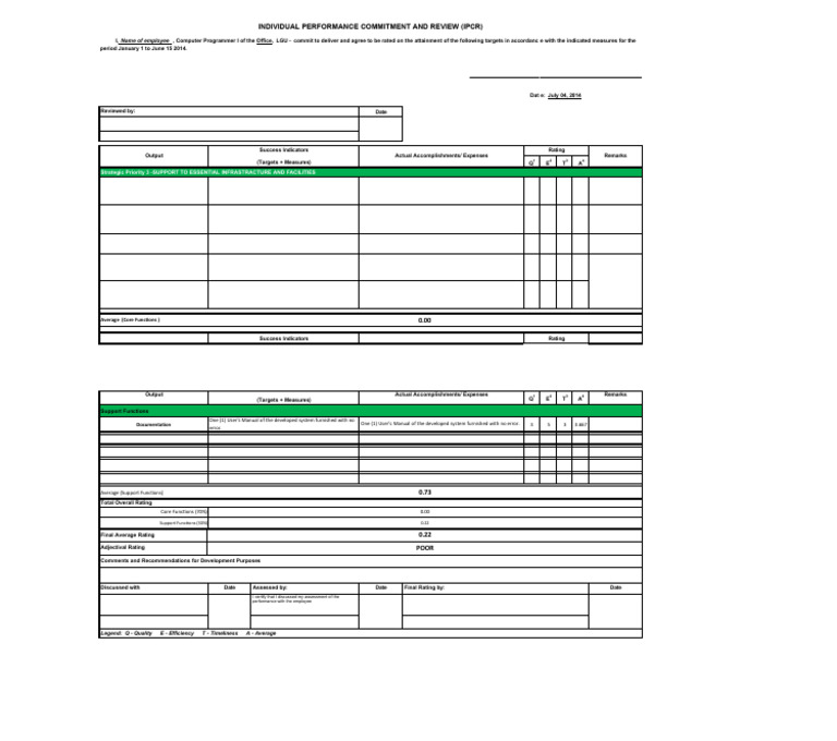 Ipcr Lgu | PDF | Computing