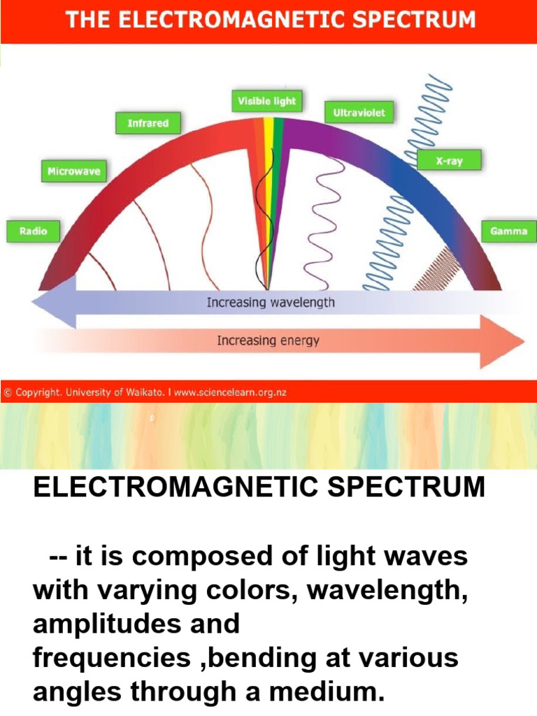 Electromagnetic Spectrum | PDF