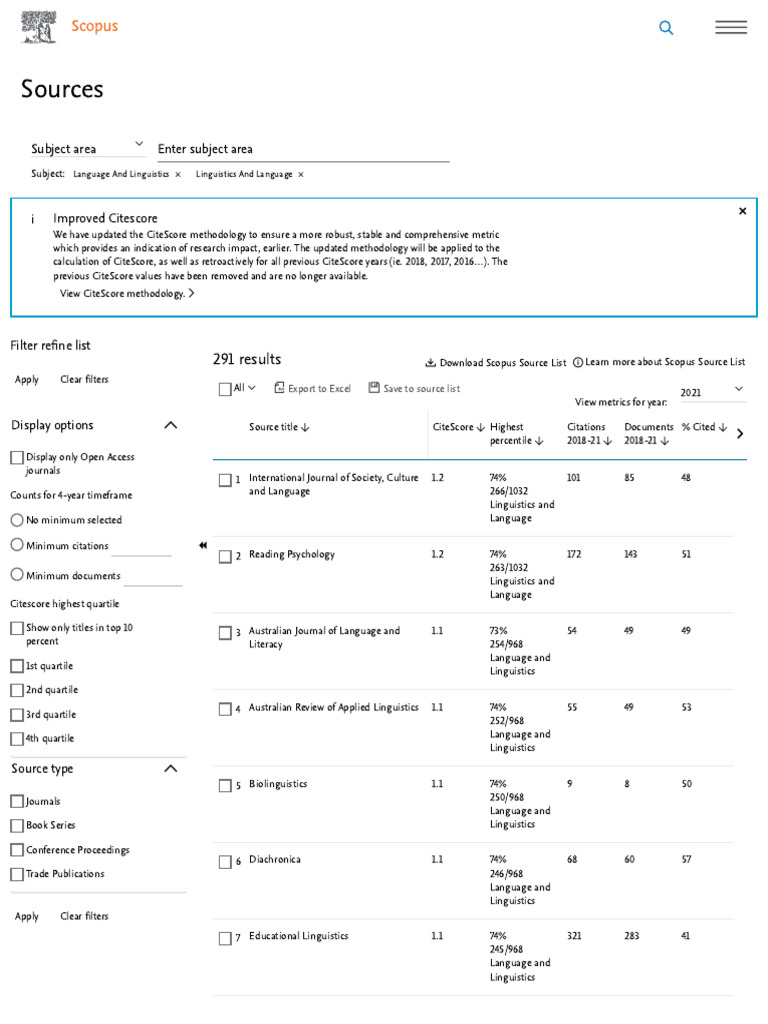 Linguistics Journal Rankings | PDF | Linguistics | Human Communication