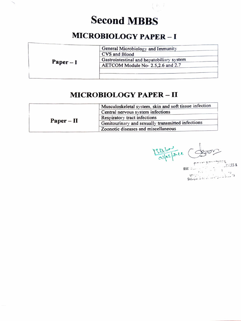 II MBBS Syllabus | PDF | Pathology | White Blood Cell