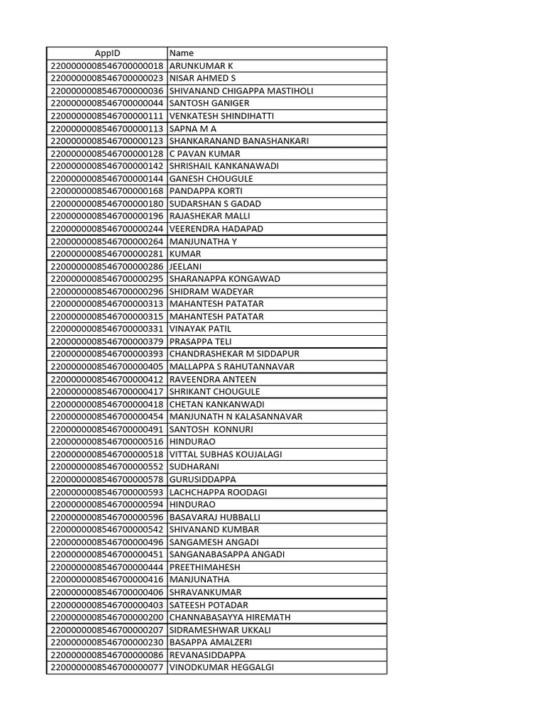 28-1-24 Exam (Appl Id, DOB & Name) Data - C | PDF | Tamil Cinema ...