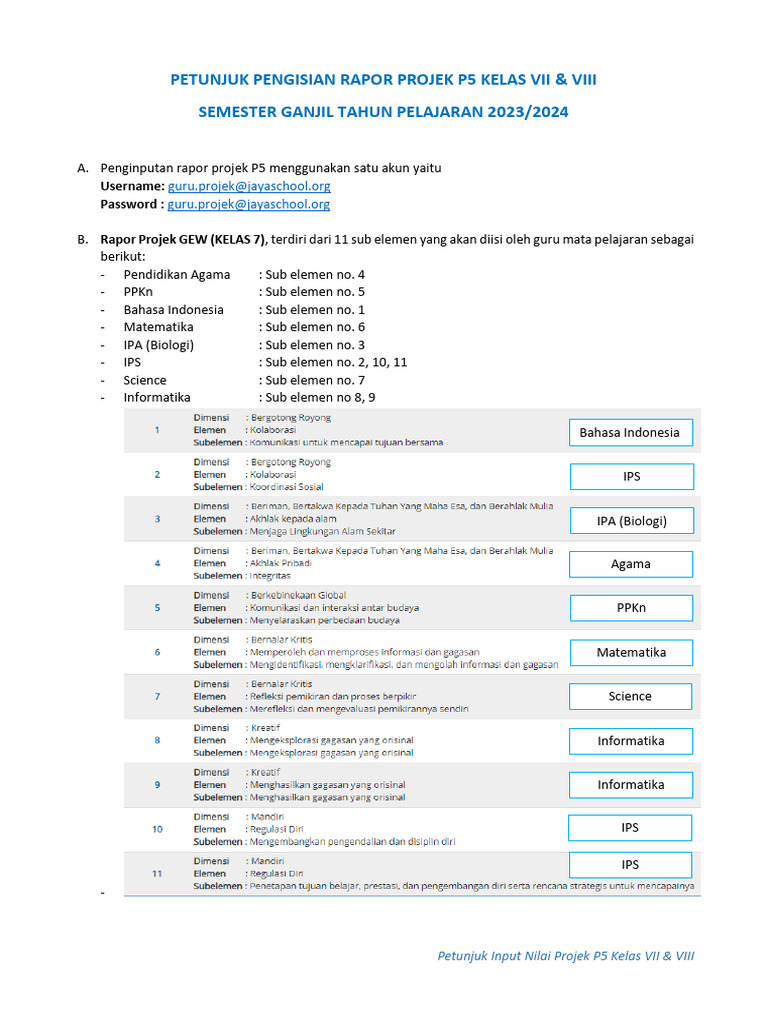 Petunjuk Pengisian Rapor Projek P5 Kelas Vii & Viii | PDF