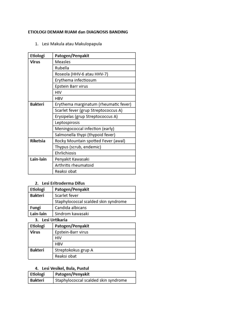 etiologi dan penegakan dx fever and rash | PDF