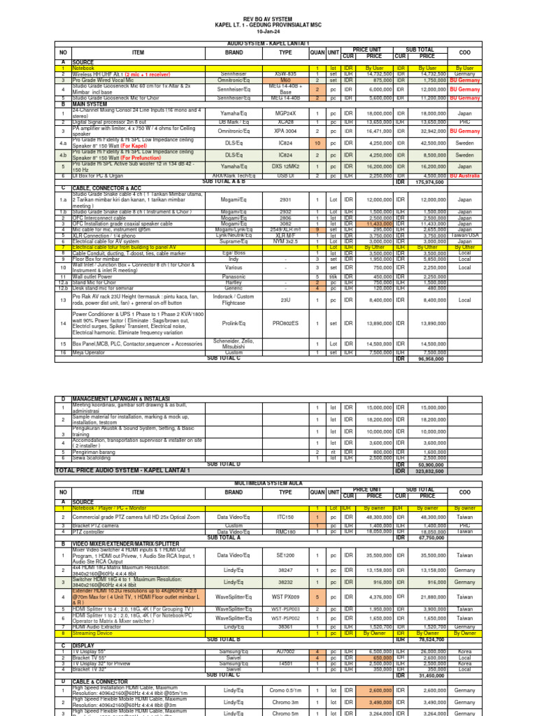 BQ Audio System - Kapel Lantai 1 Provinsialat MSC_Rev08_Eka (Final) | PDF | Hdmi | Microphone