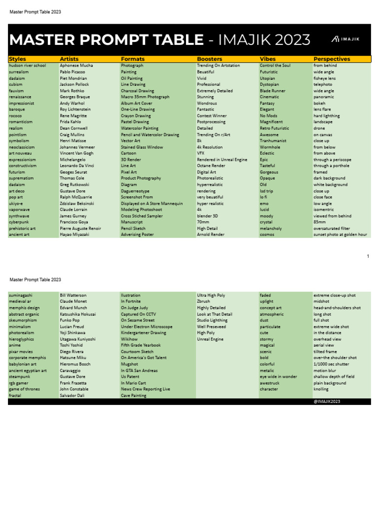 Master Prompt Table 2023 | PDF