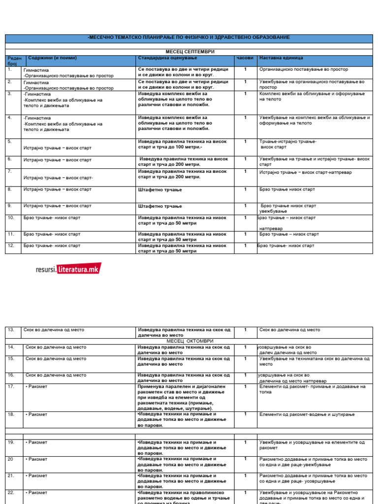 Mesecni Planiranja Za FZO 6 Odd | PDF