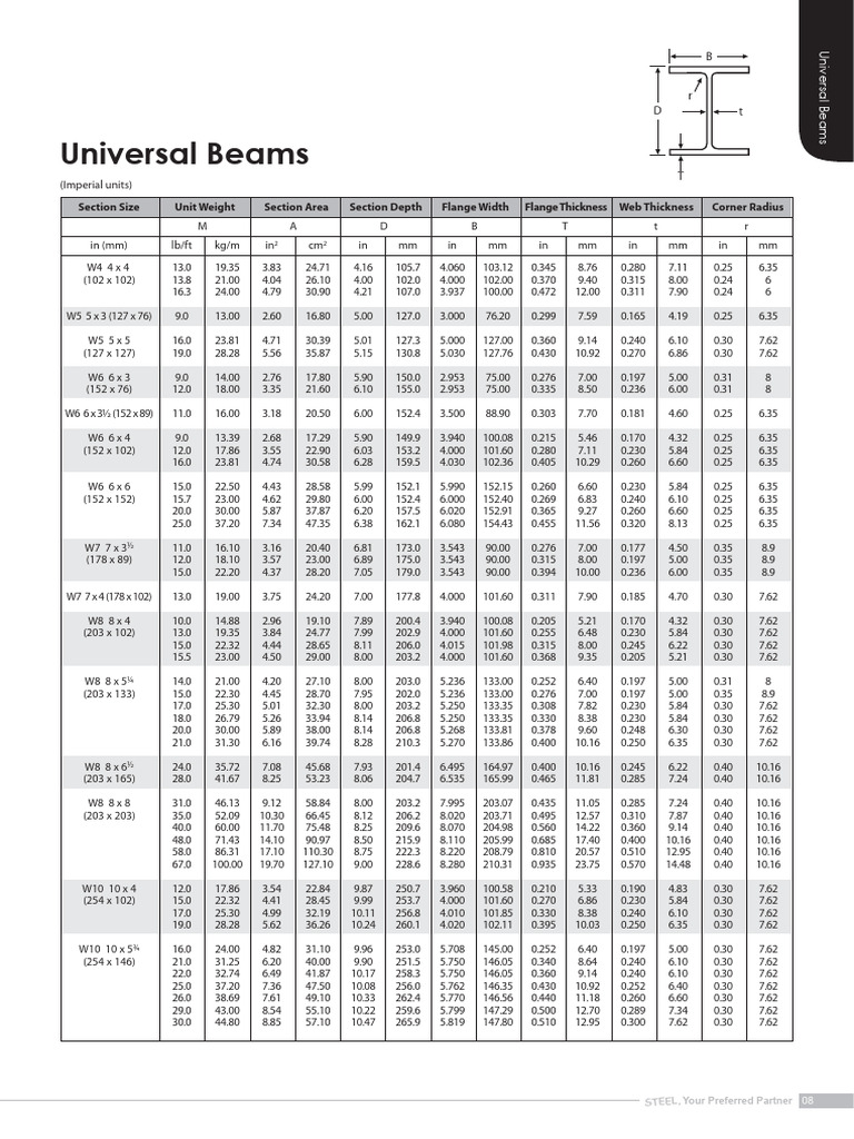 Universal - Beam Halaman 5 | PDF