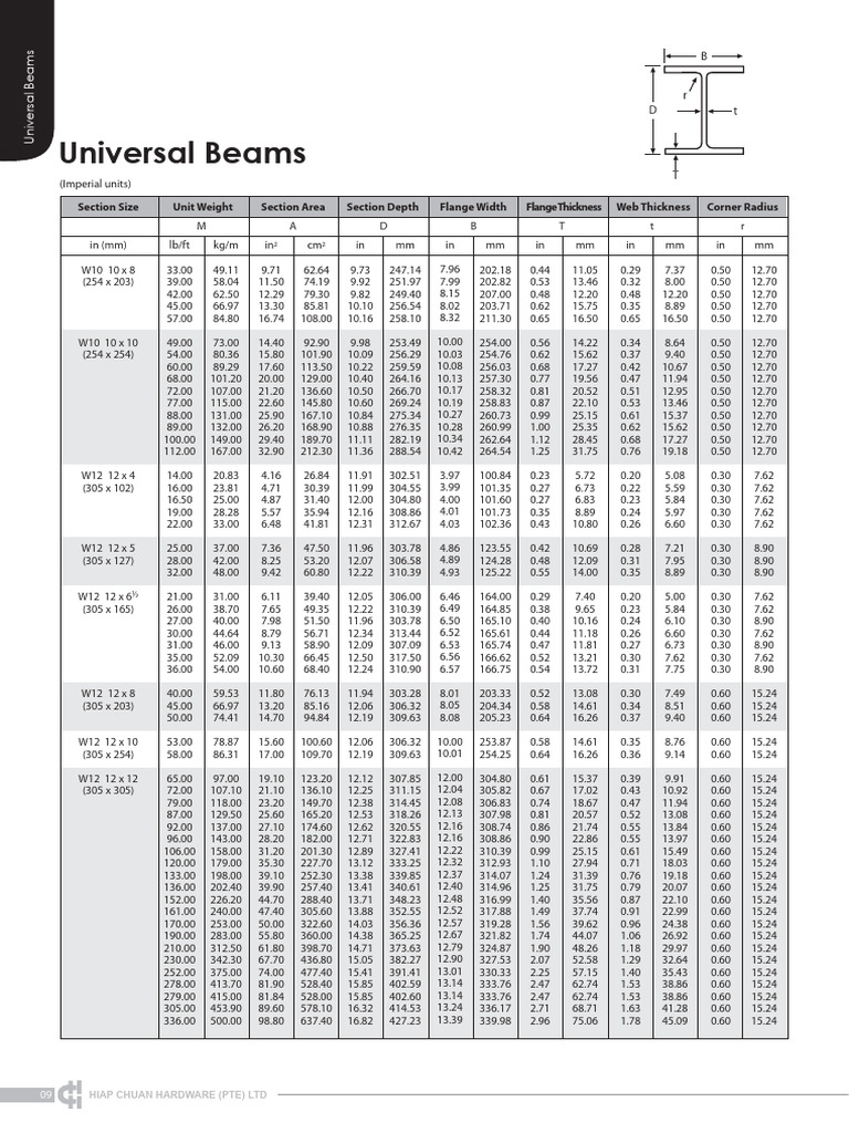 Universal - Beam Halaman 6 | PDF
