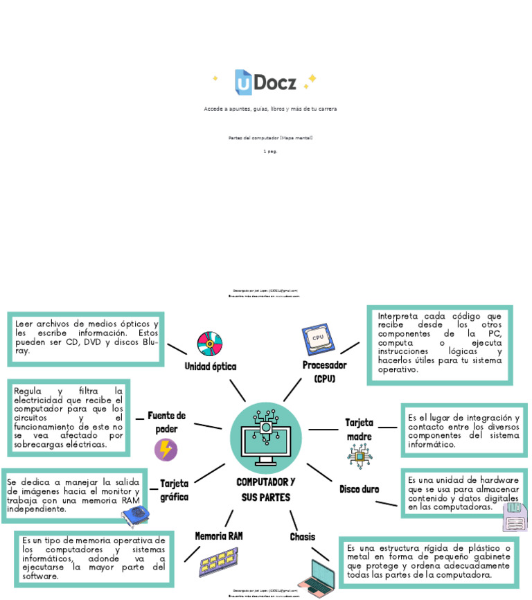 Partes Del Computado 340345 Downloadable 5096943 | Descargar gratis PDF ...