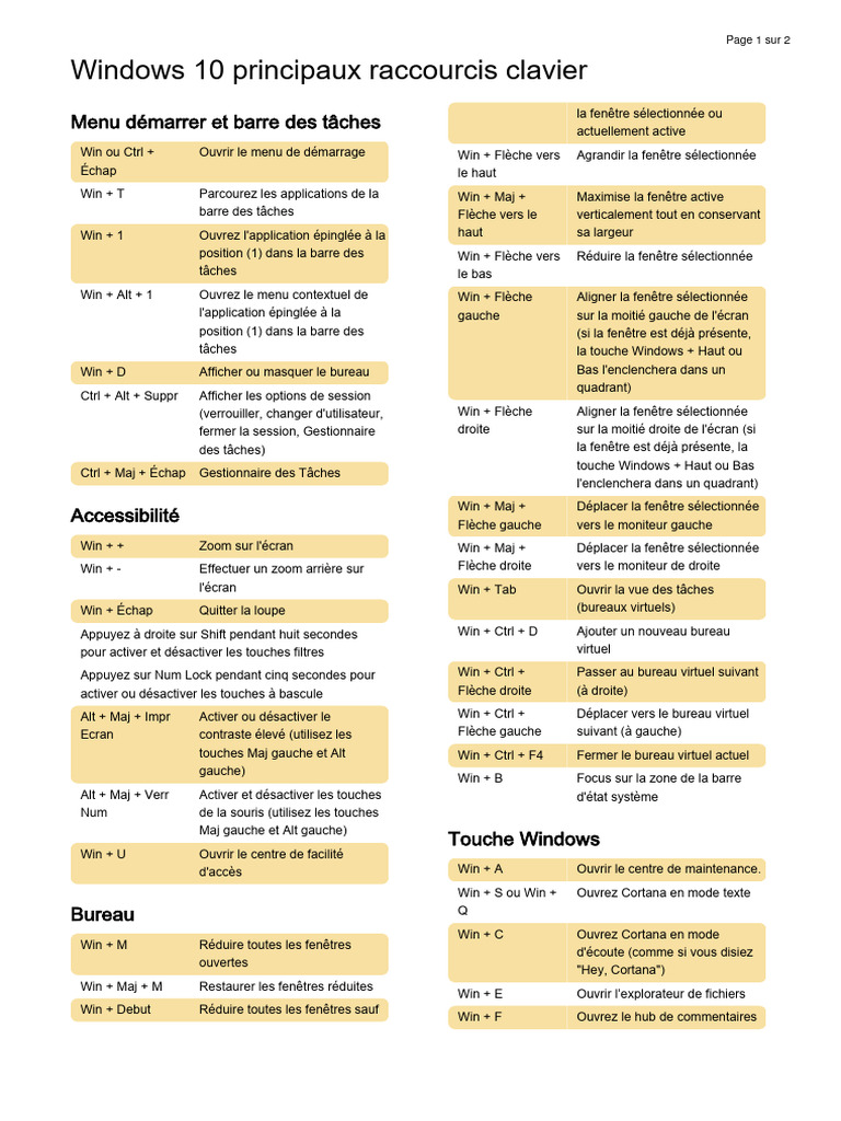 Windows 10 Tous Les Raccourcis Clavier | PDF