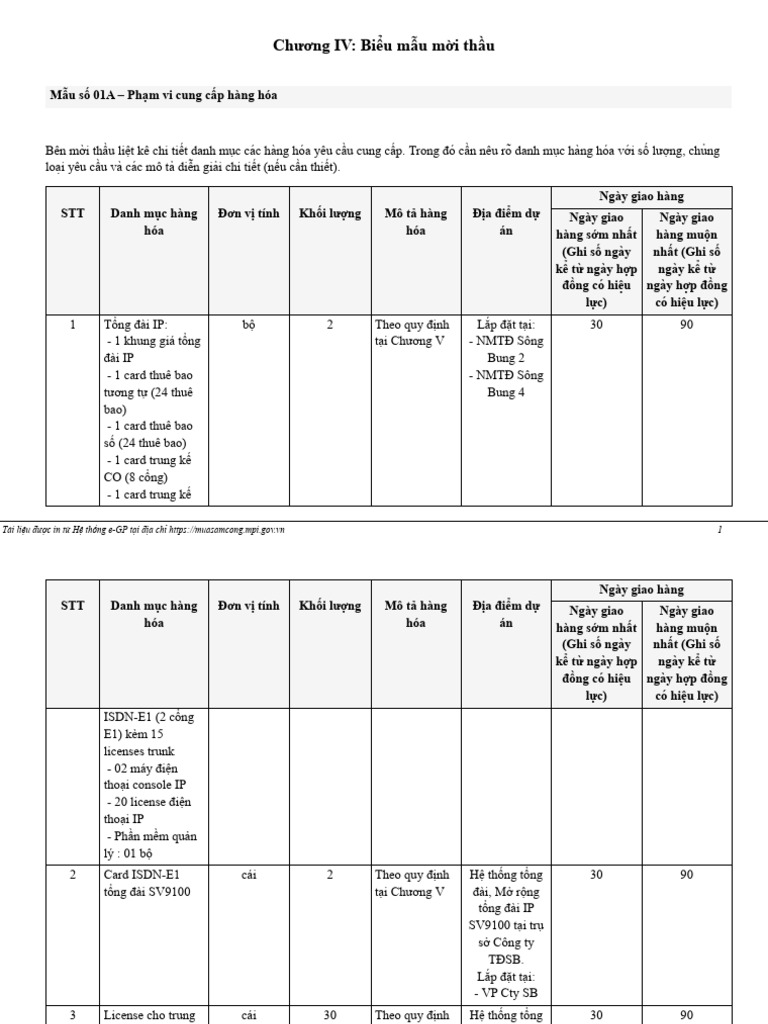 Chương IV Biểu mẫu mời thầu và dự thầu | PDF
