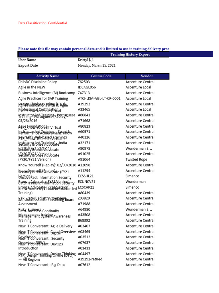 Training History Report 3-15-2021 | Download Free PDF | Cloud Computing ...