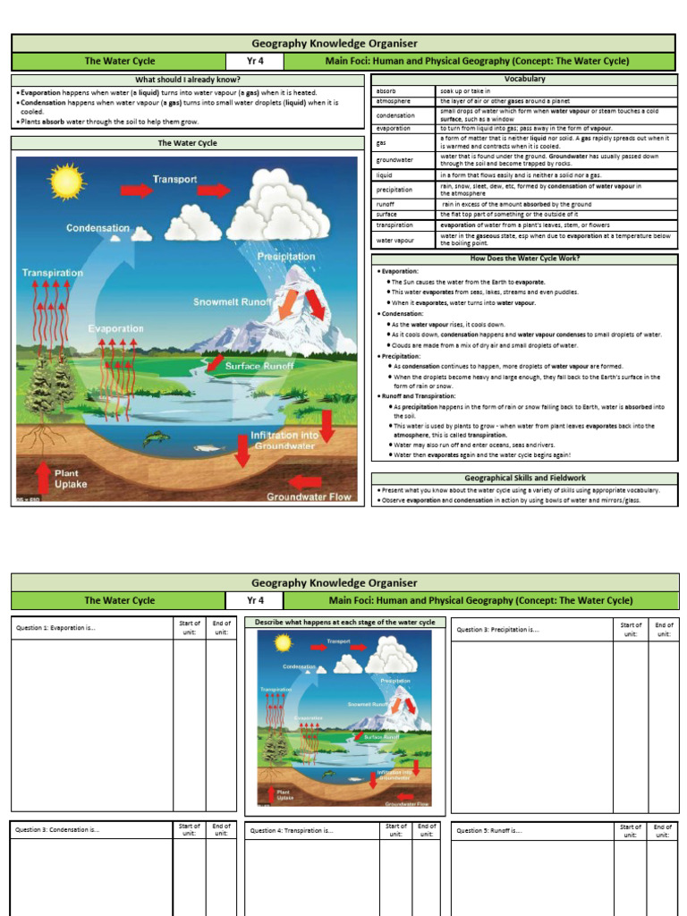 Geography Knowledge Organiser Yr 4 The Water Cycle | PDF | Water Cycle ...