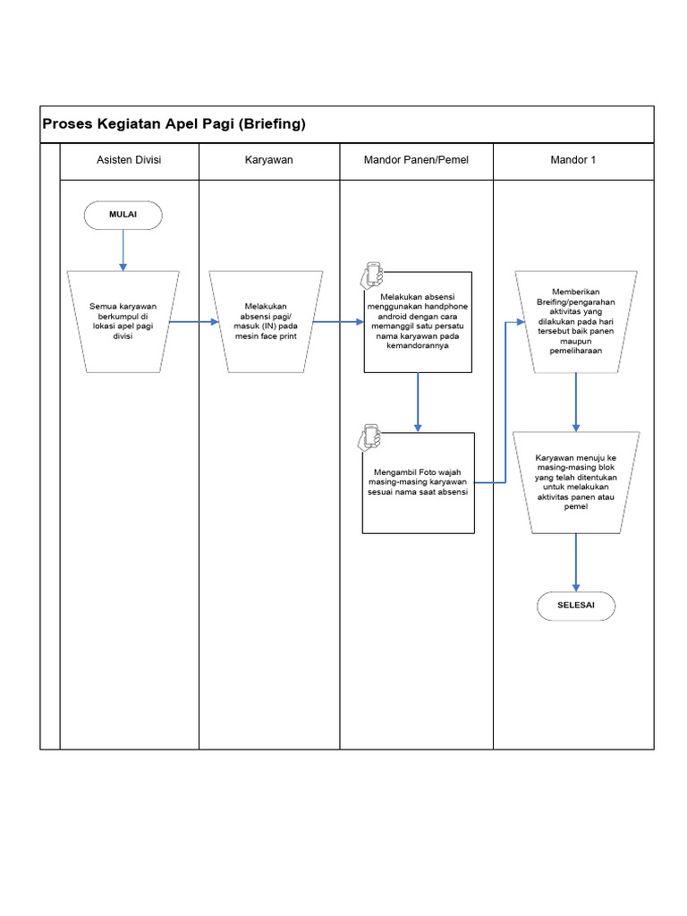 Flow Proses Mobile Planttaion | PDF