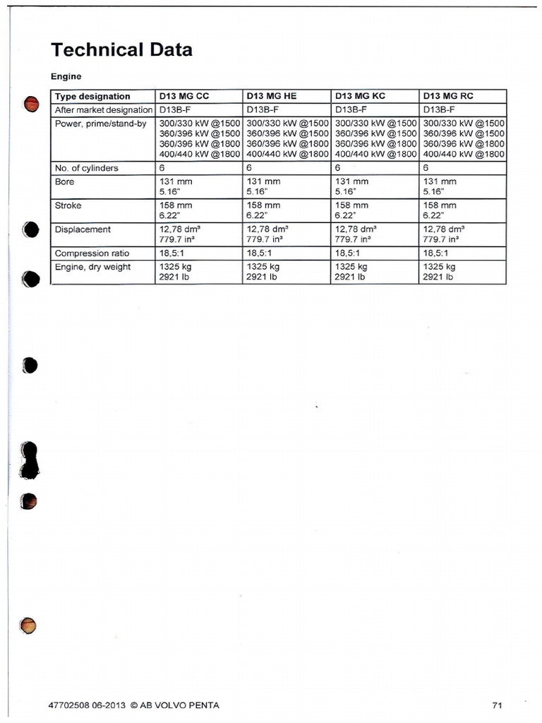 Technical Data | PDF | Motor Oil | Engines