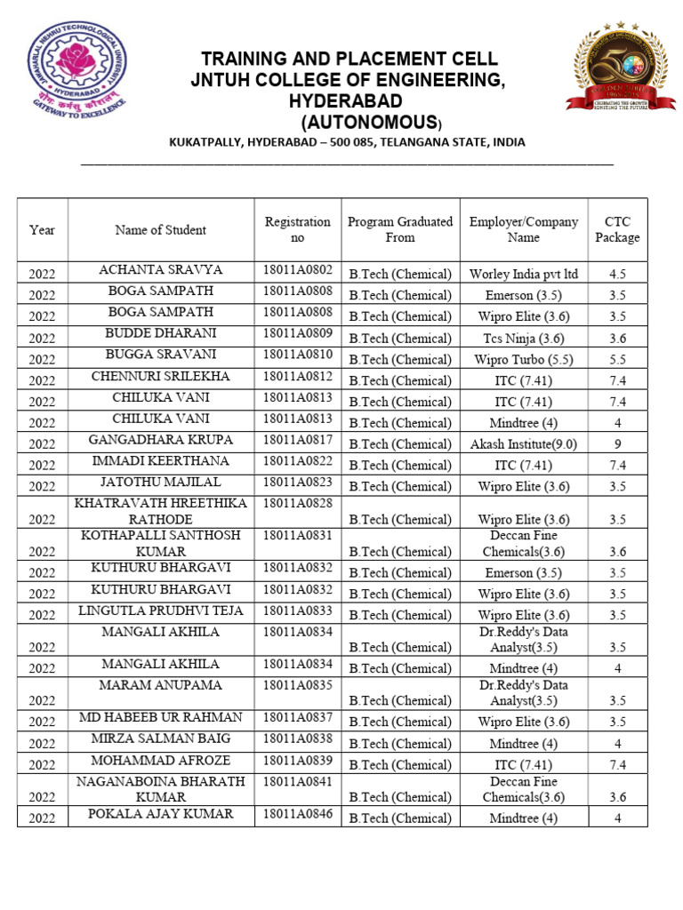 Placement Details 21 22 | PDF