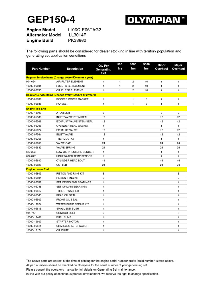 Gep150-4 RPL | PDF