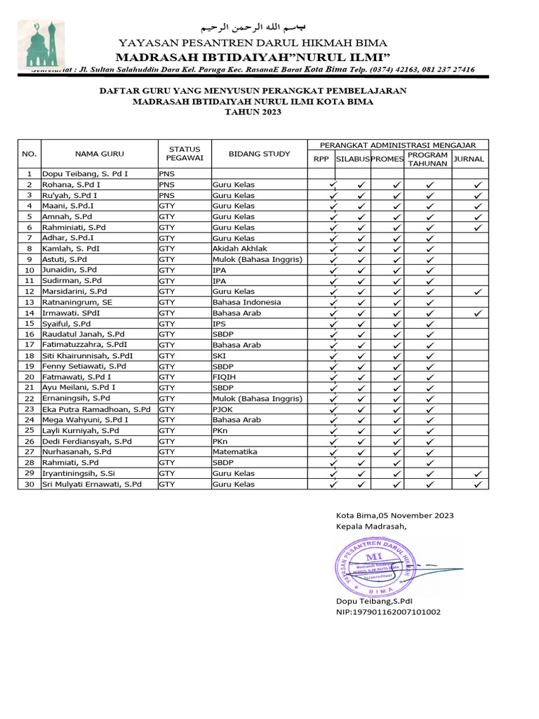 Daftar Guru Yang Menyusun Perangkat Pembelajaran | PDF