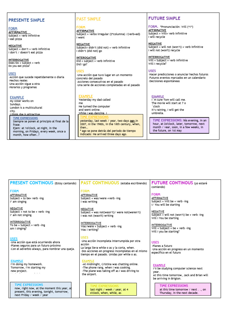 Tabla Grammar Appendix | PDF | Linguistic Morphology | Language Mechanics