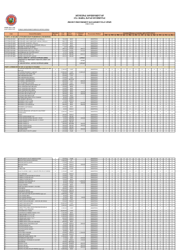 Approved 2024 PPMP For Common Used Supplies and Equipment Peso | PDF ...