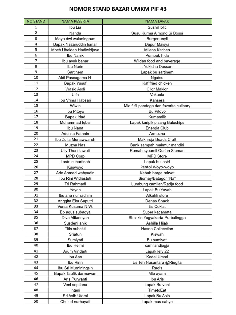 No Stand Bazar | PDF