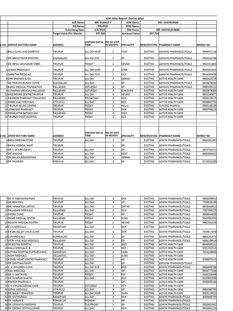 Elango Thirupur | PDF | Quality | Pharmacy