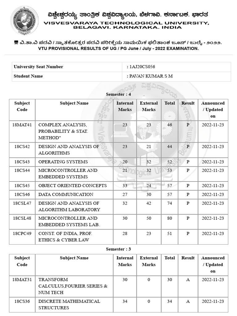 VTU Result 2022 | PDF | Mathematical Analysis | Computer Engineering
