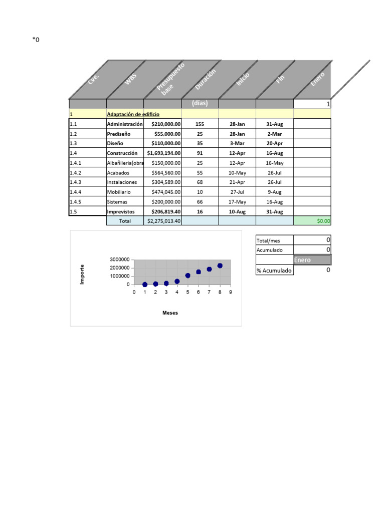 Programa de Erogaciones | PDF