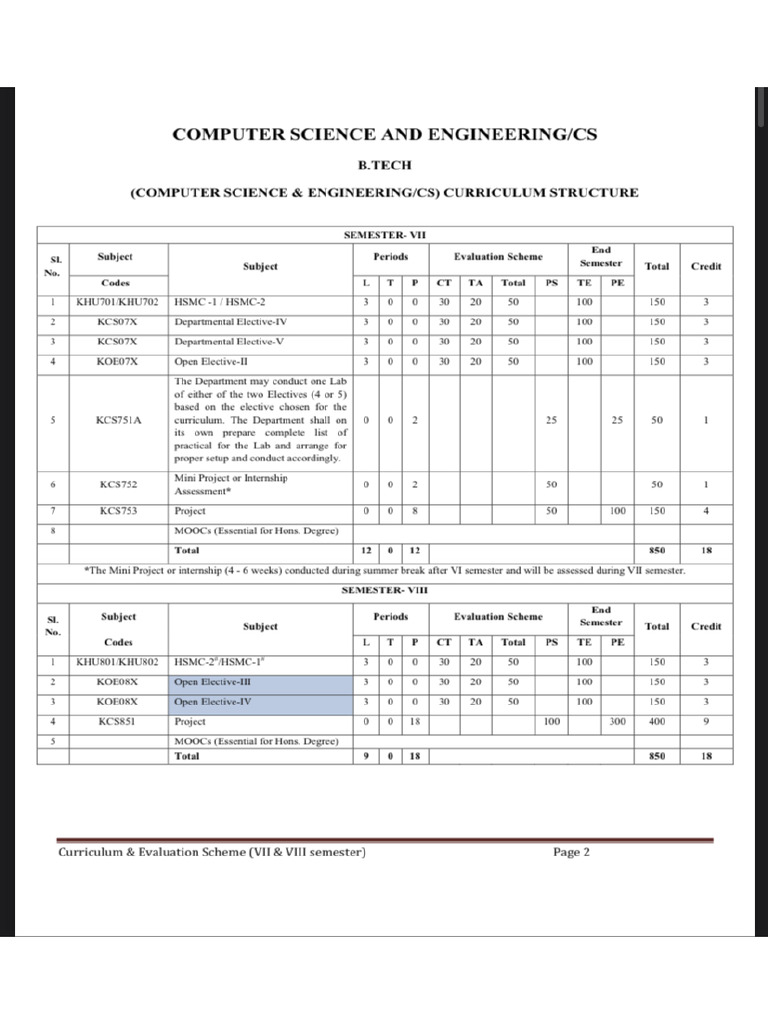 7th SEM Syllabus | PDF