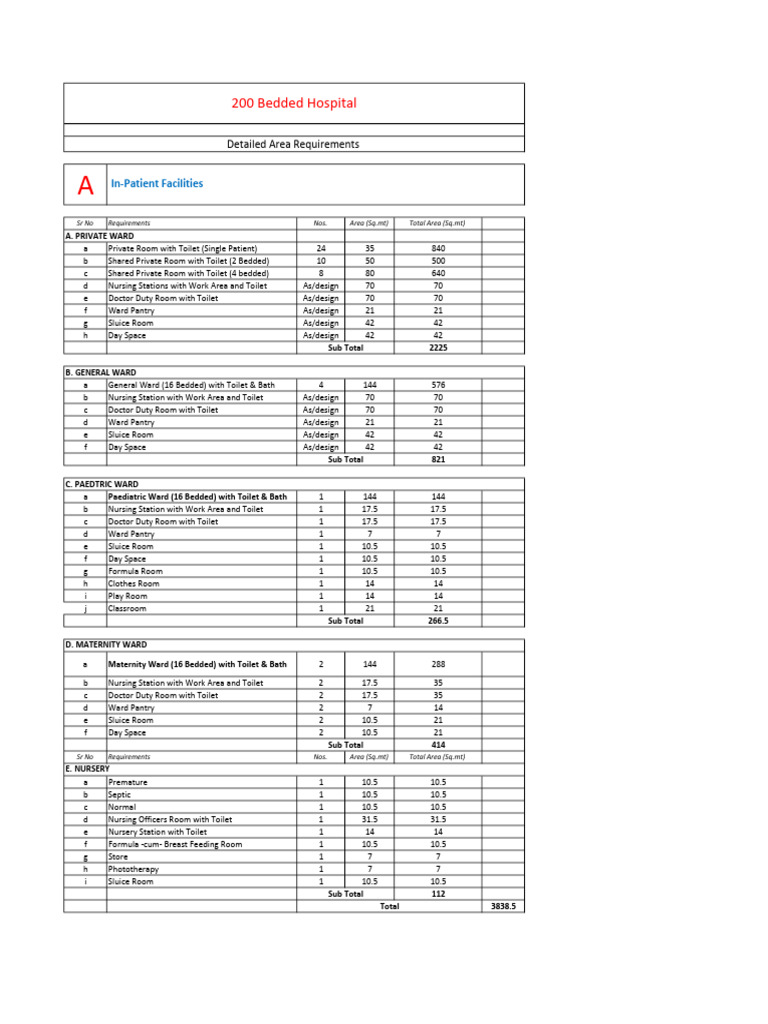 Area Statement Merged | PDF | Public Toilet | Hospital