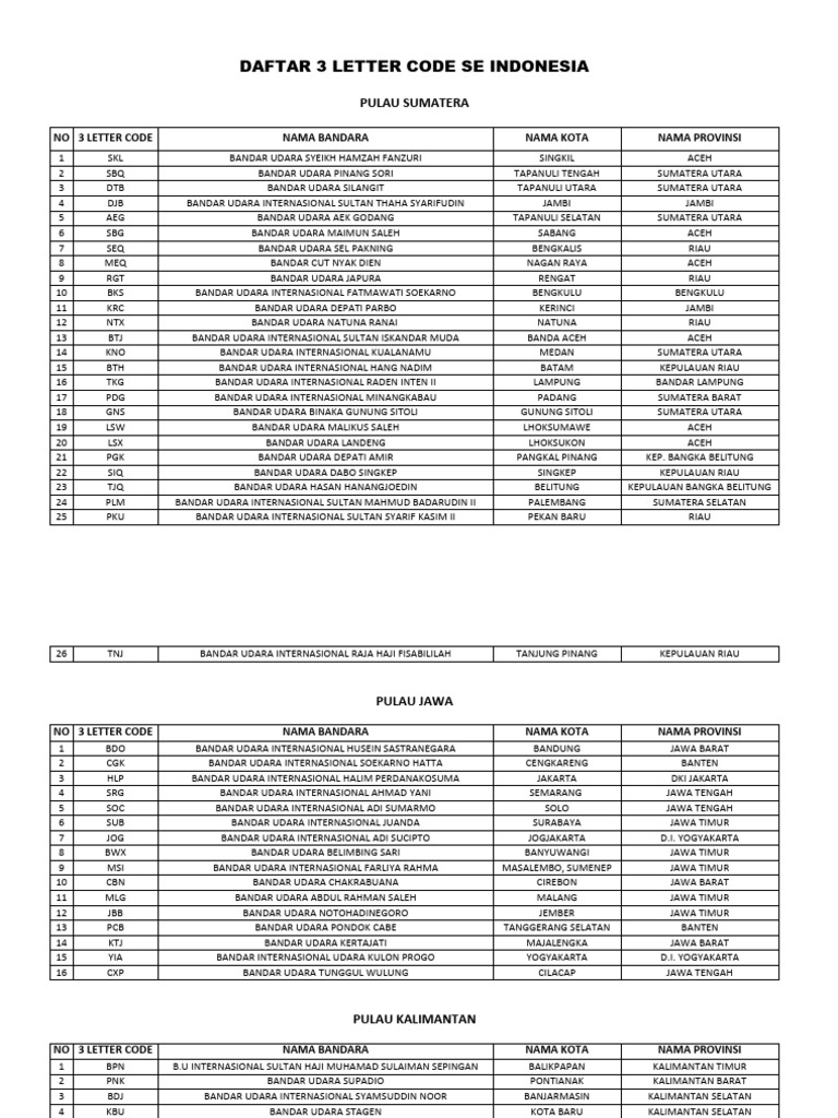 Daftar 3 Letter Code Se Indonesia: Pulau Sumatera | PDF