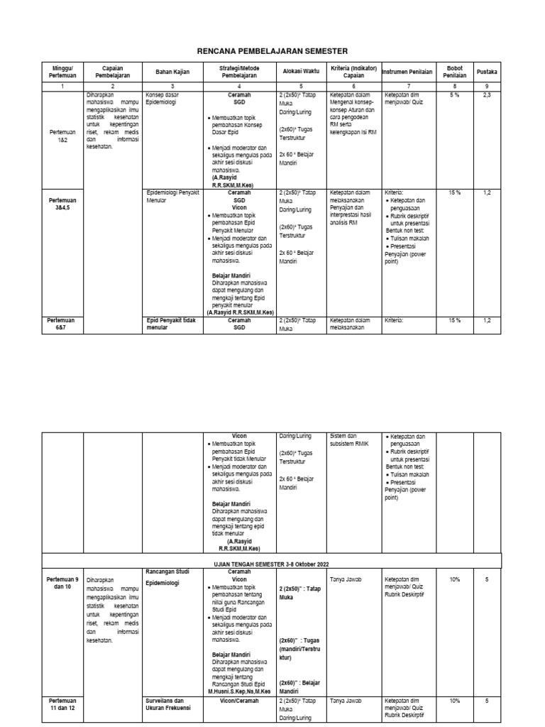 RPS Pembelajaran Epid Mik | PDF