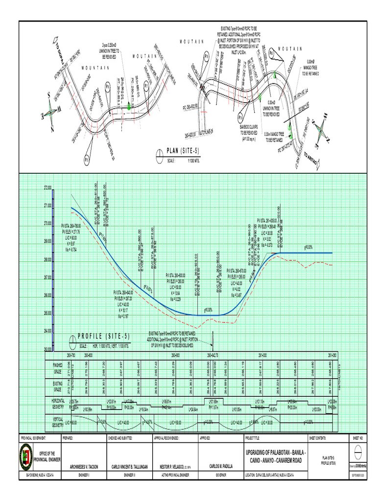 5013 Road Construction Design 501 Prior To Implementation | PDF