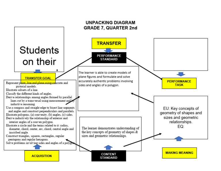Grade 7 Geometry Concepts and Skills | PDF