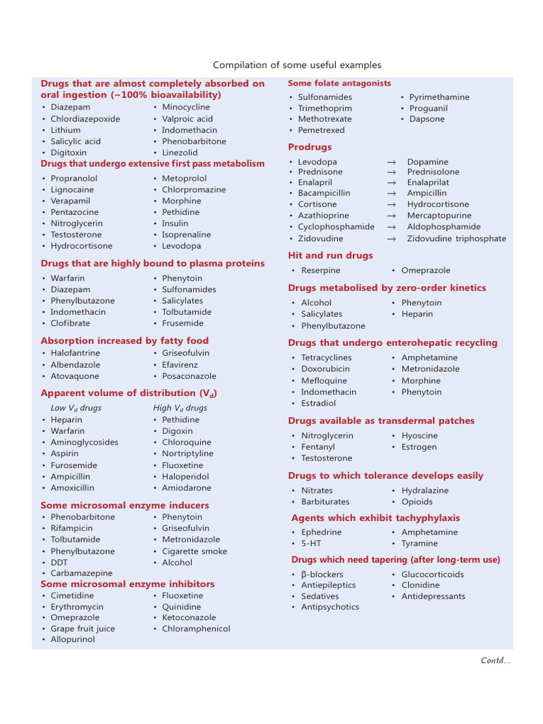 Compilation of Some Useful Examples | PDF | Nonsteroidal Anti ...