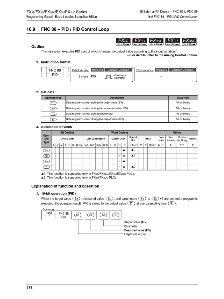 FX3U Programming PID | PDF