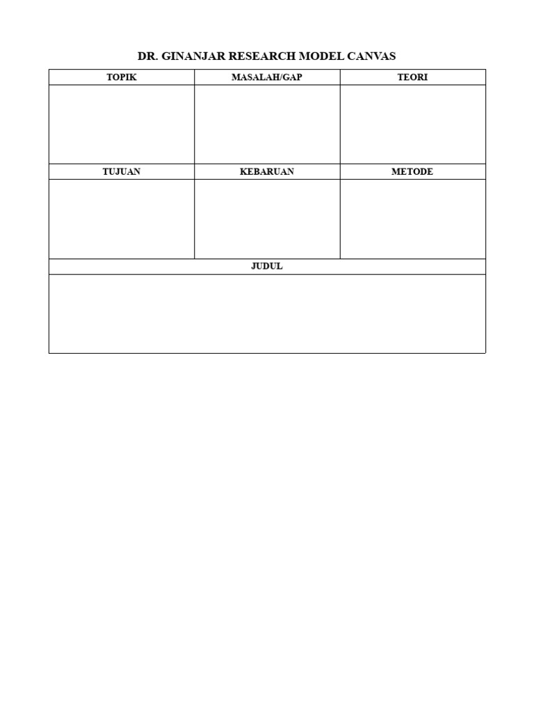 Dr. Gin Research Model Canvas | PDF