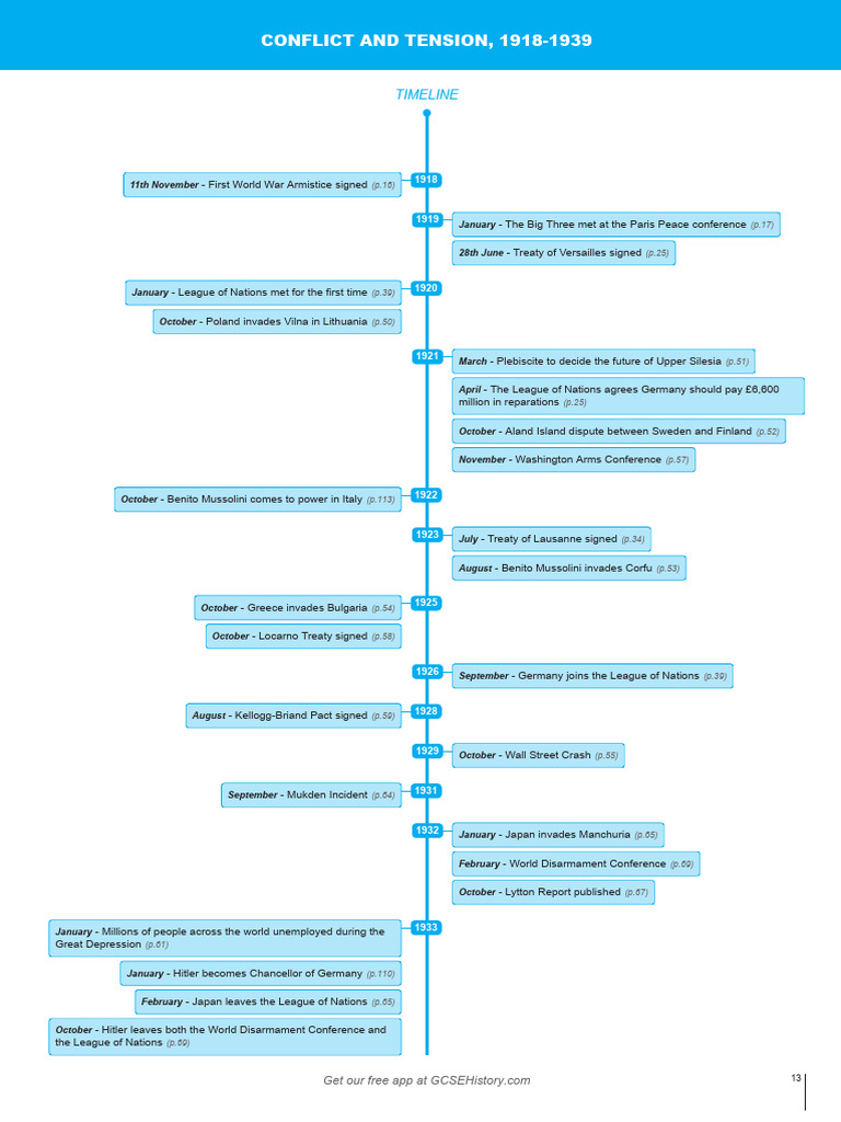 Aqa Gcse Conflict Tension 1918 39 Timeline 2 | PDF | League Of Nations ...