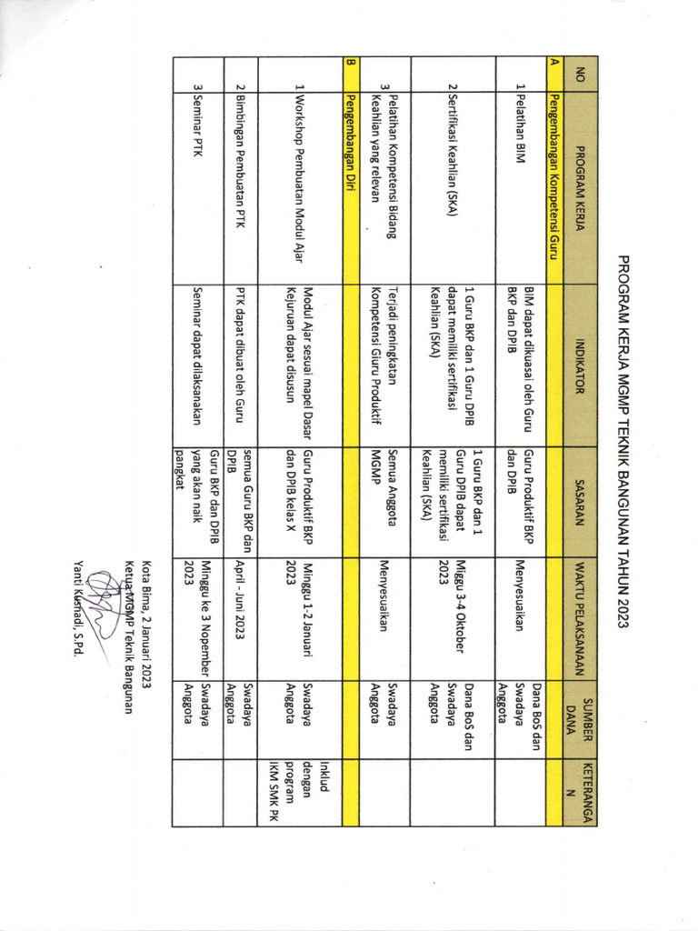 Program Kerja MGMP | PDF