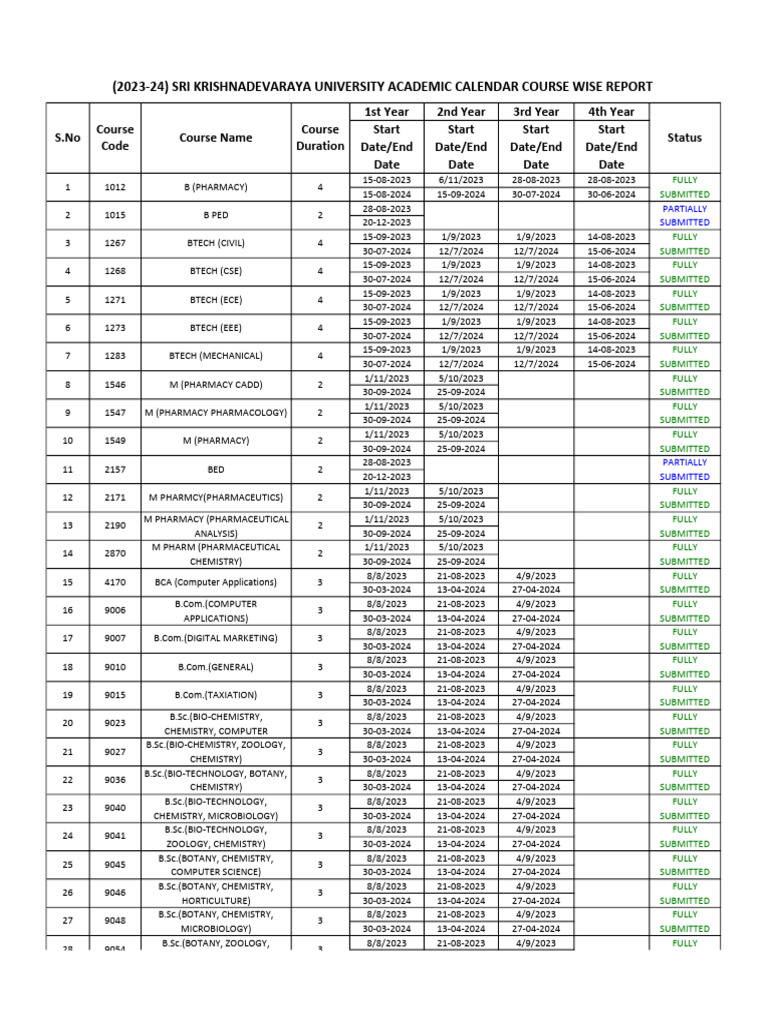 (2023-24) Sri Krishnadevaraya University Academic Calendar Course Wise Report | PDF ...