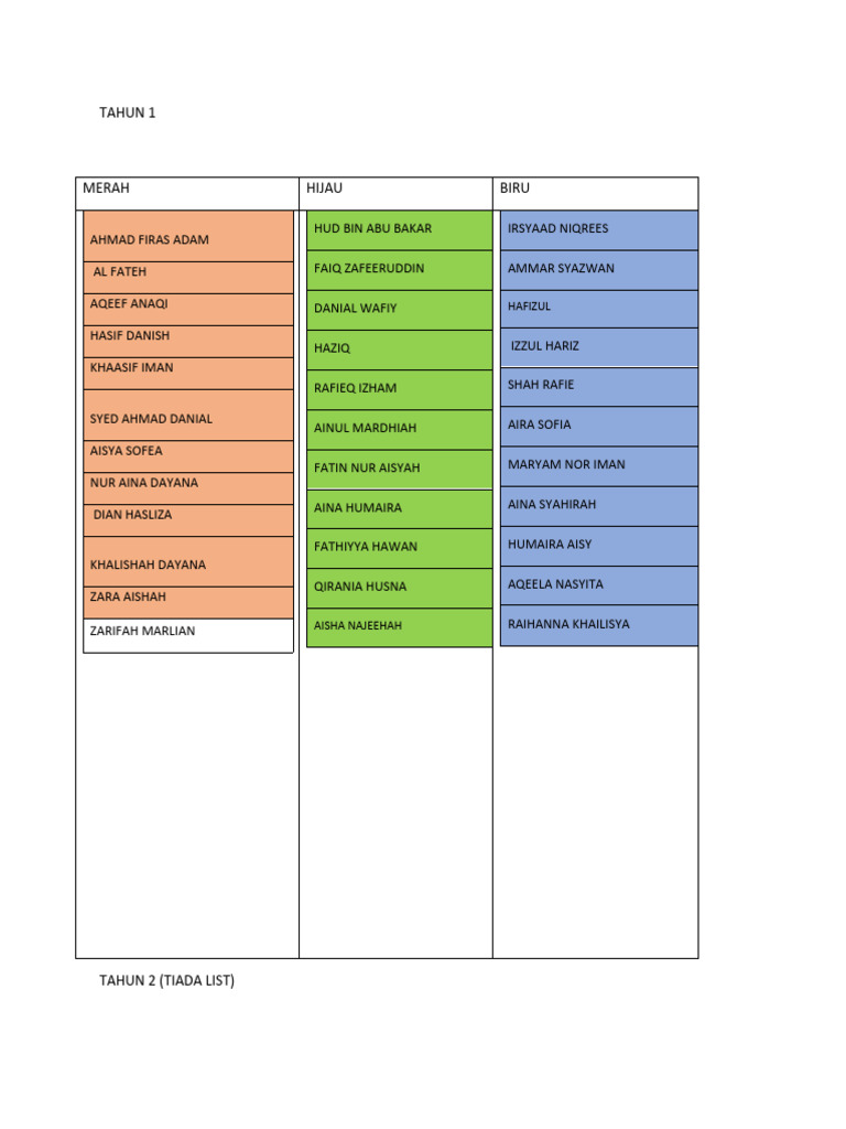 List Nama Murid Rumah Sukan | PDF