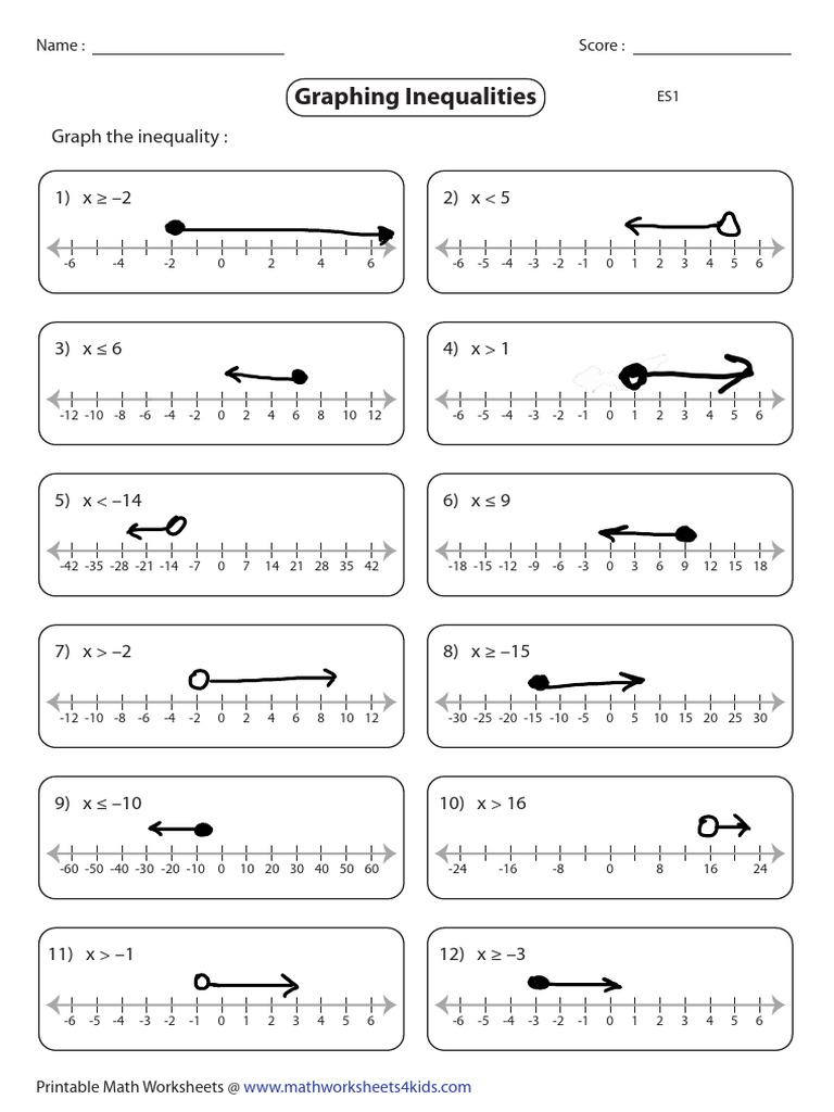 Graph Inequalities | PDF