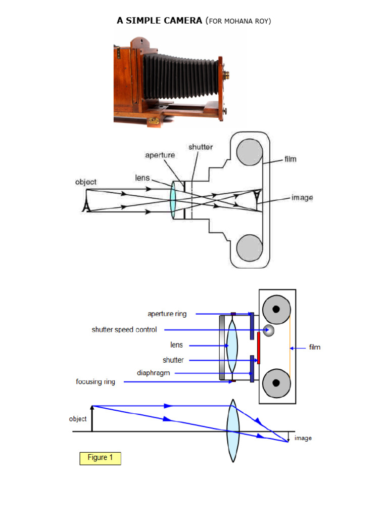 A Simple Camera | PDF