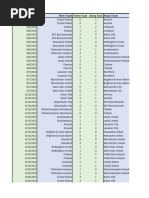 Premier League Last Man Standing Template | PDF | Chelsea F.C. | West ...