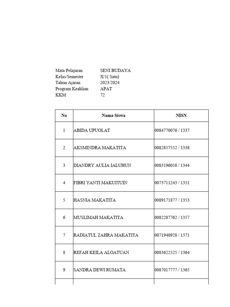 Seni Budaya X Apat | PDF | Seni | Gaya Hidup