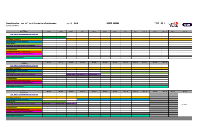 T Level Curriculum Delivery Planner Sample EM Year 1 Core | PDF ...